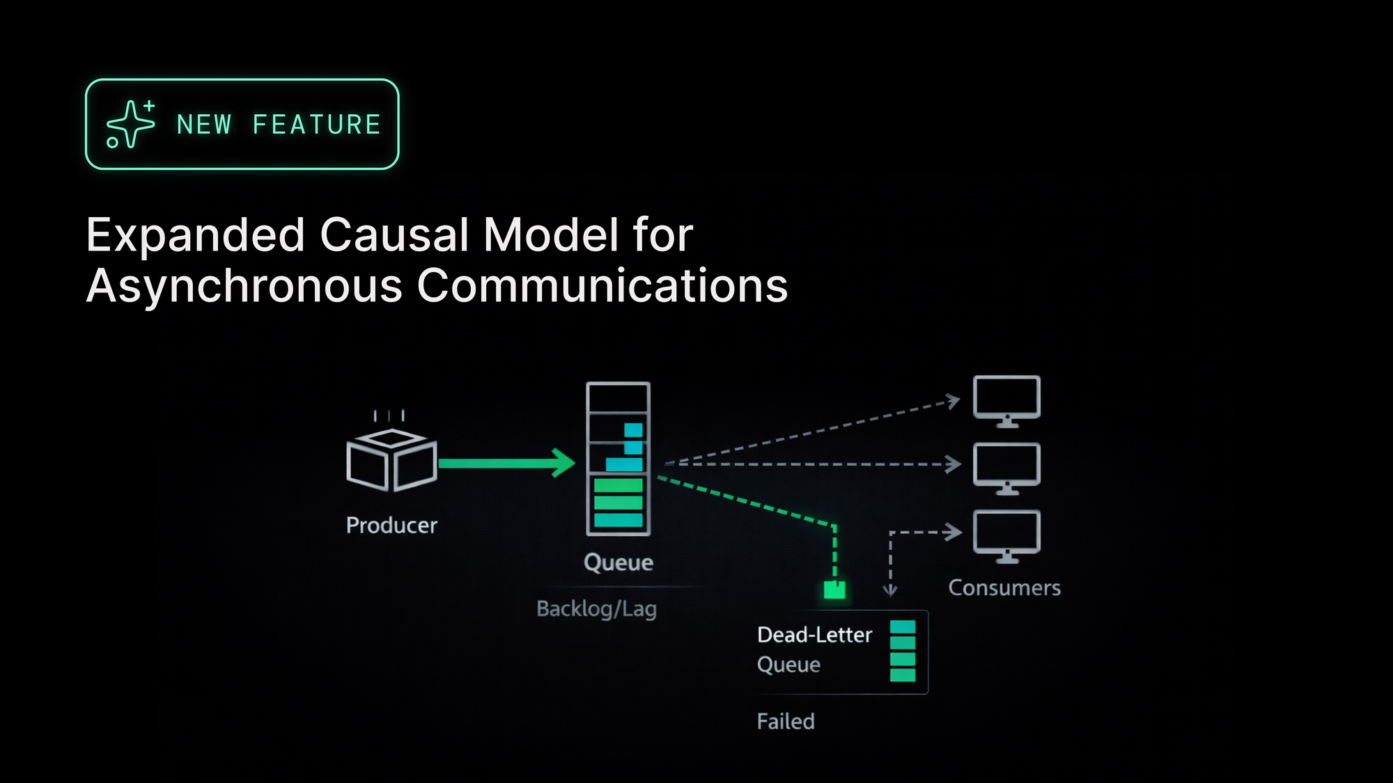 When Asynchronous Systems Fail Quietly, Reliability Teams Pay the Price ...