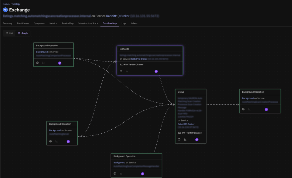 When Asynchronous Systems Fail Quietly, Reliability Teams Pay the Price ...