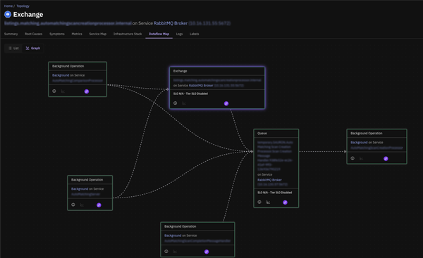 When Asynchronous Systems Fail Quietly, Reliability Teams Pay the Price ...