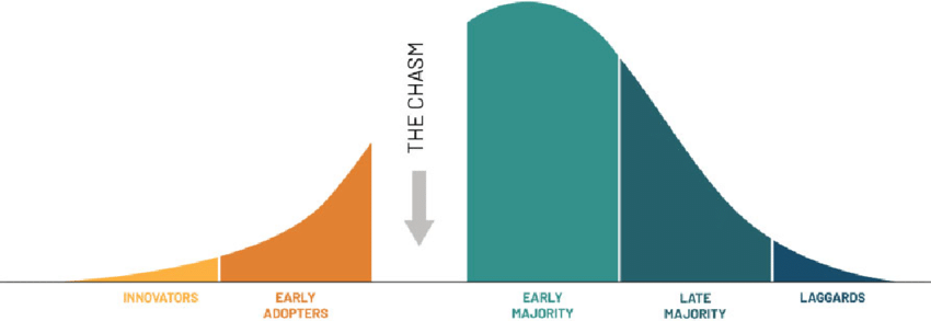 Crossing the Chasm, Revisited - Causely